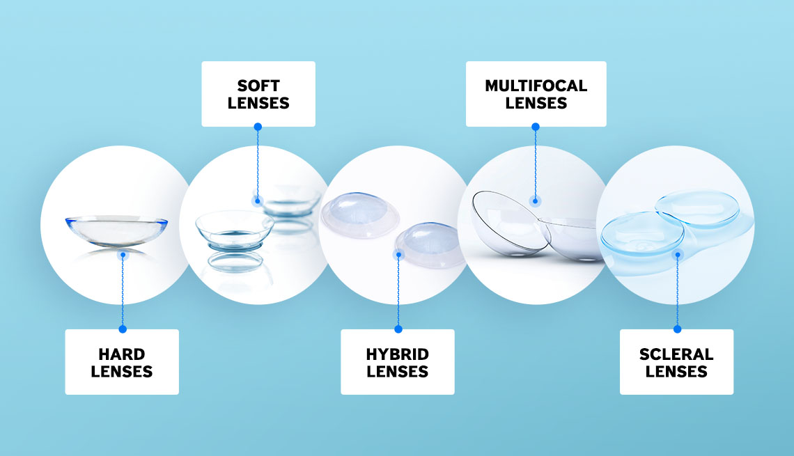 Contact Lens Consultations E Eye Place